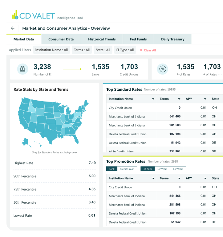 CD VALET Intelligence Tool